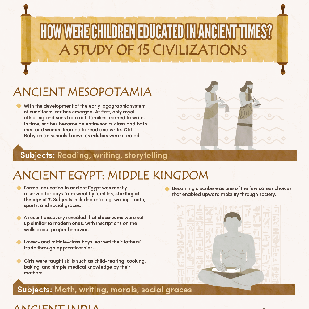 Ancient Egypt Education