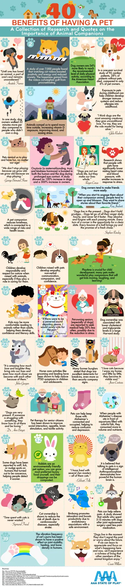 40 Benefits Of Having A Pet AAA State Of Play